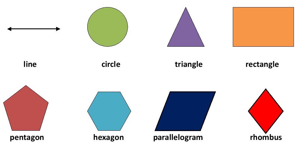 GCSE Geometric|GCSE Maths Number, Algebra, Geometry and Measures ...